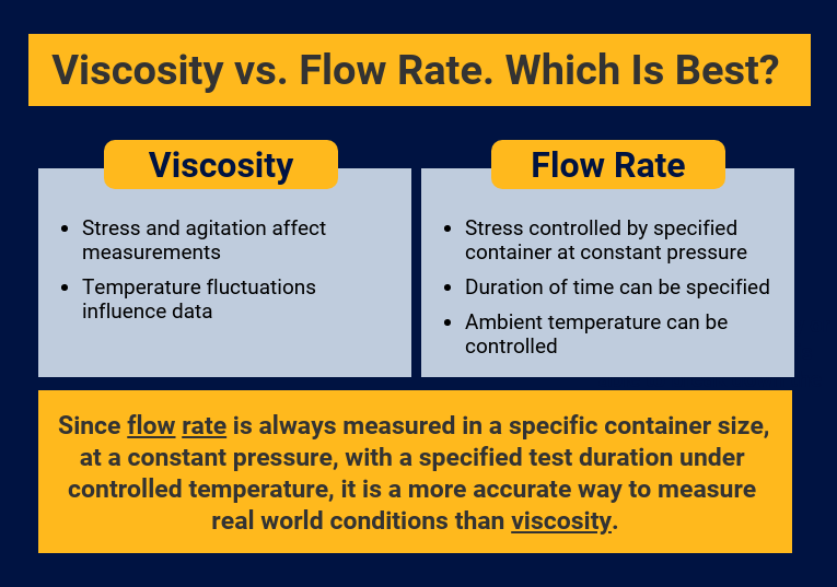 Viscosity vs. Flow Rate: Key for Thermal Pastes | Electronic Service