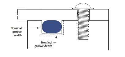 O-Rings in Non-Circular Grooves | Electronic Service