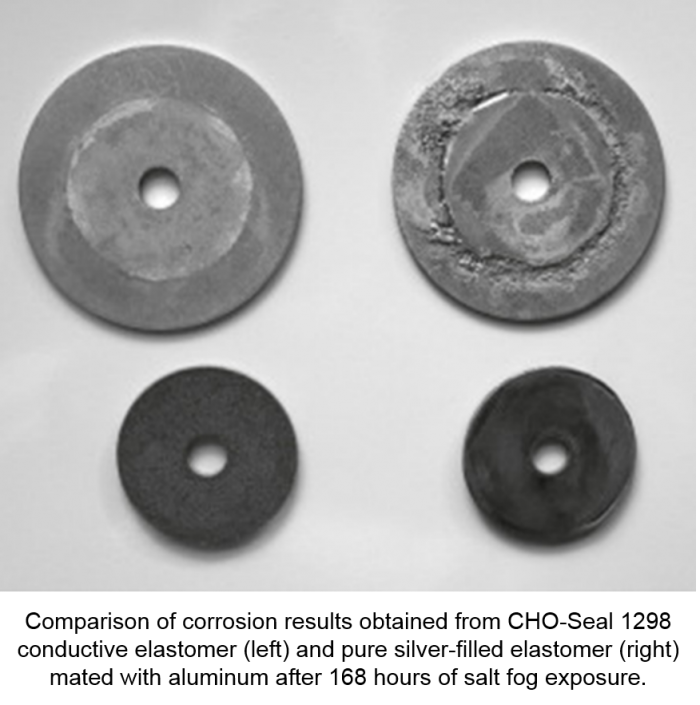 E.S. Electronic Service GmbH | Racetrack Grooves: Can O-Rings be used ...